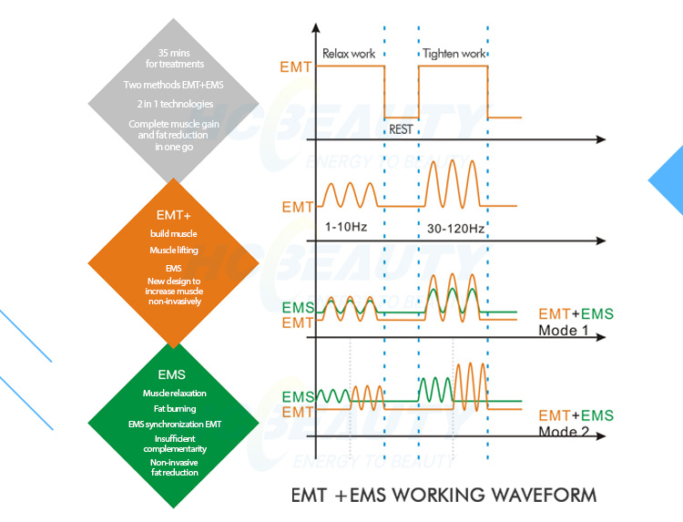 Latest Upgrade Muscle Build System Body Hi Emt Pro Max Electromagnetic ...
